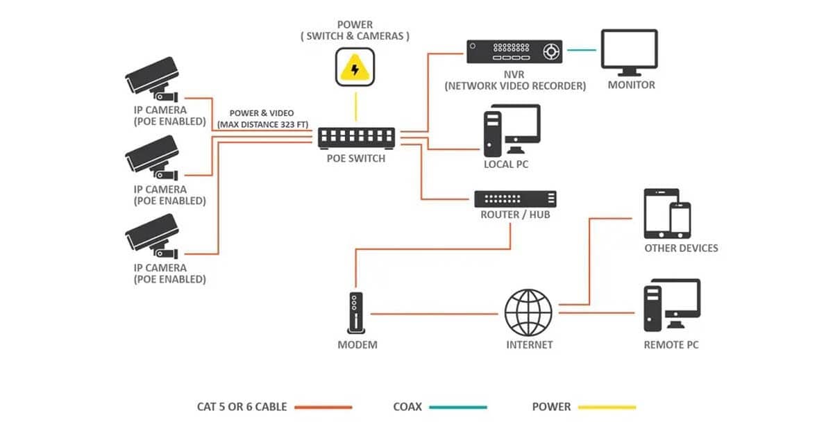 A Comprehensive Guide On The Types Of CCTV Camera Systems | High ...